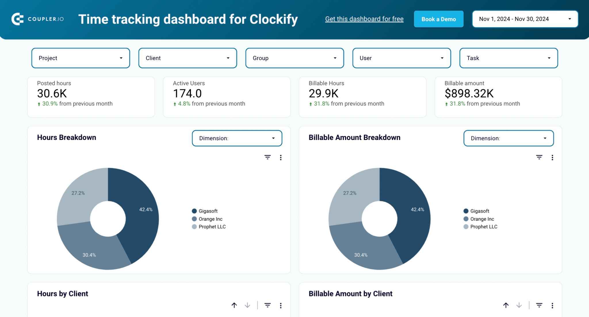 Trello Reporting: All you need to know | Coupler.io Blog
