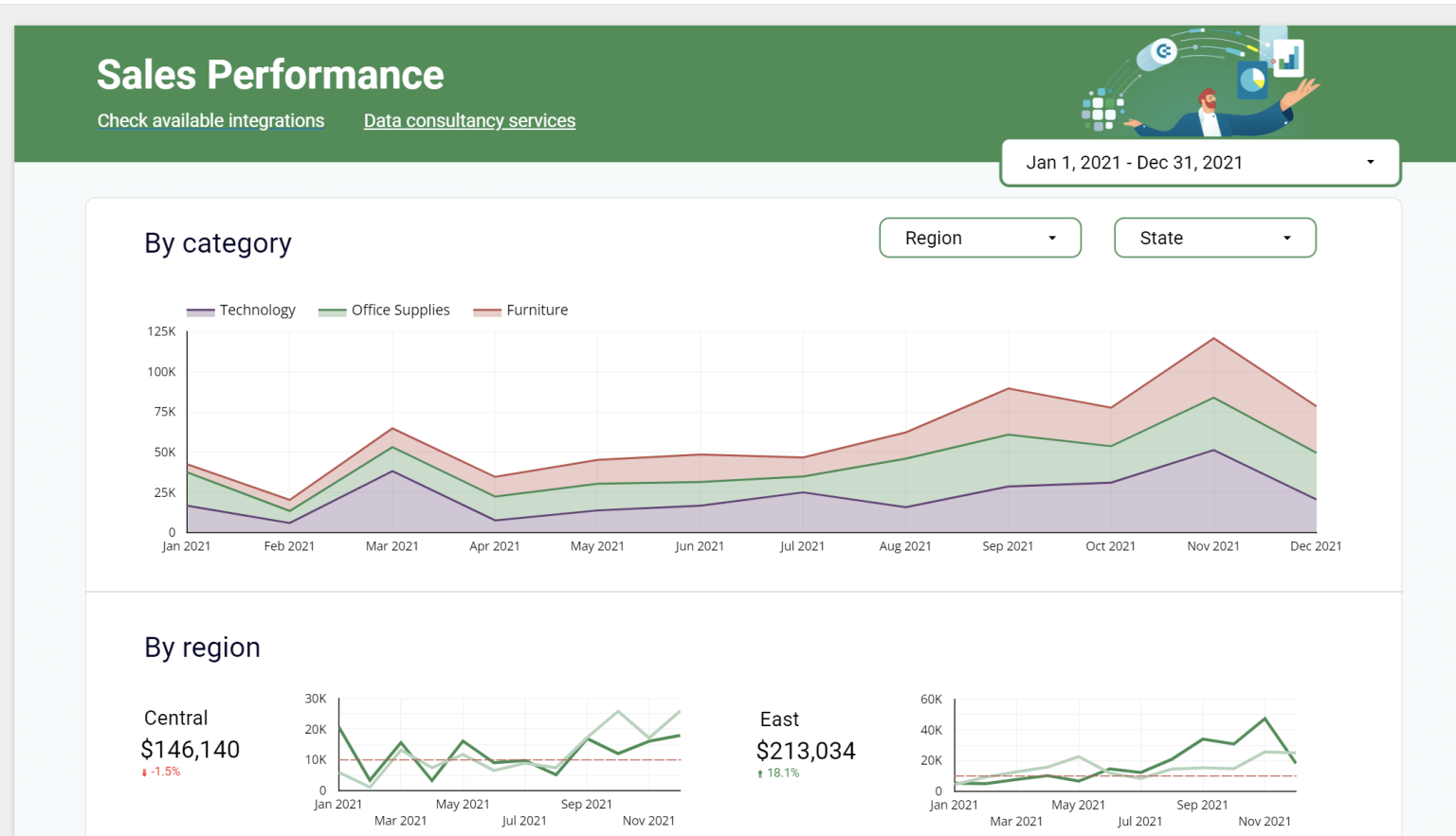 7 Data Aggregation Tools for Business Needs in 2024 | Coupler.io Blog