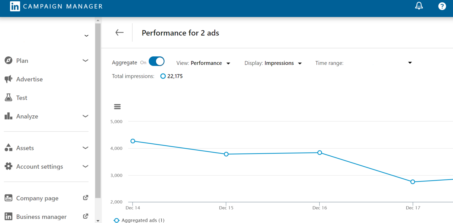 How to Measure your LinkedIn Ad Performance | Coupler.io Blog