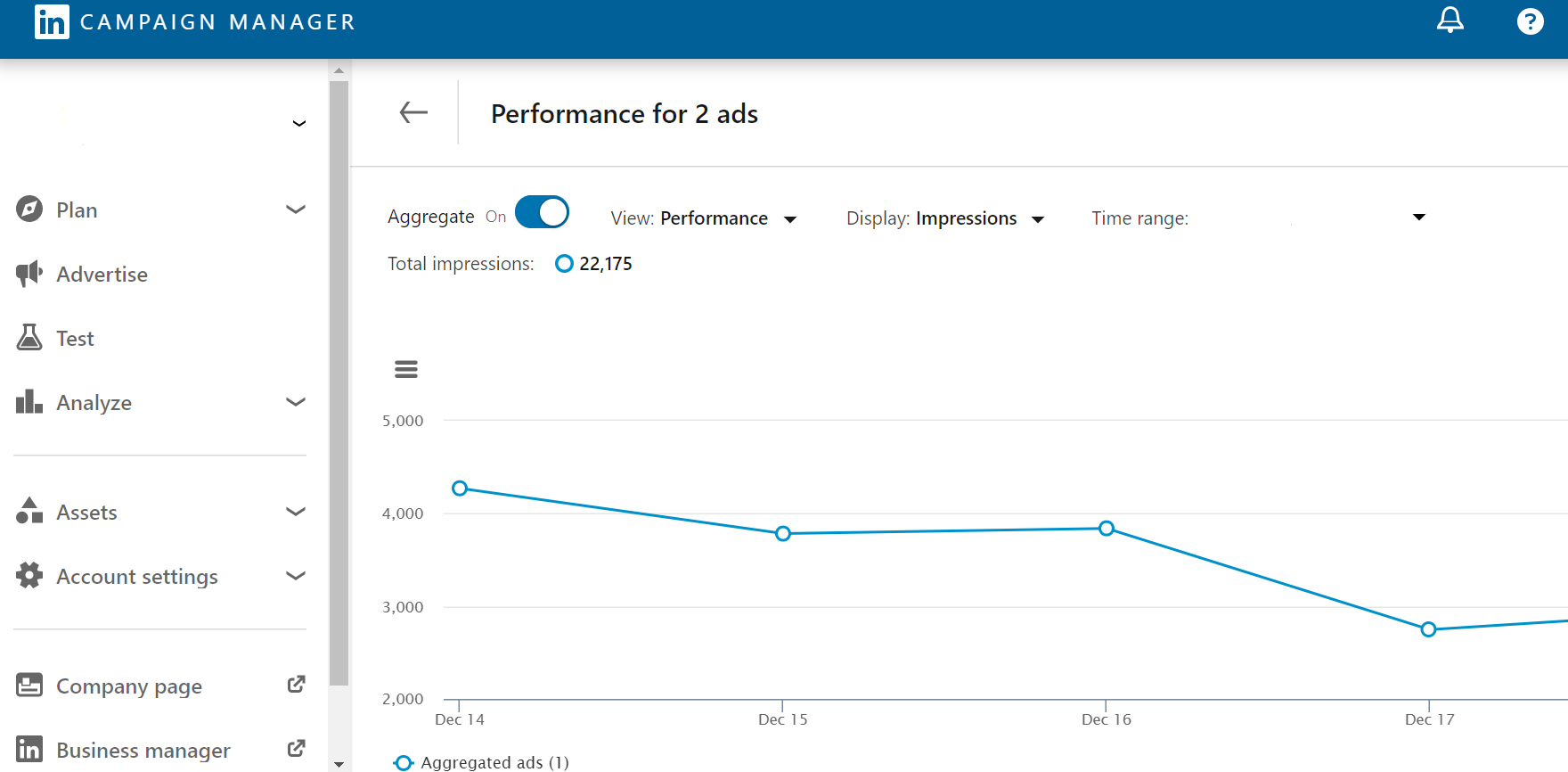 How to Measure your LinkedIn Ad Performance | Coupler.io Blog