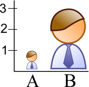 Misleading Data Visualization - What to Avoid | Coupler.io Blog