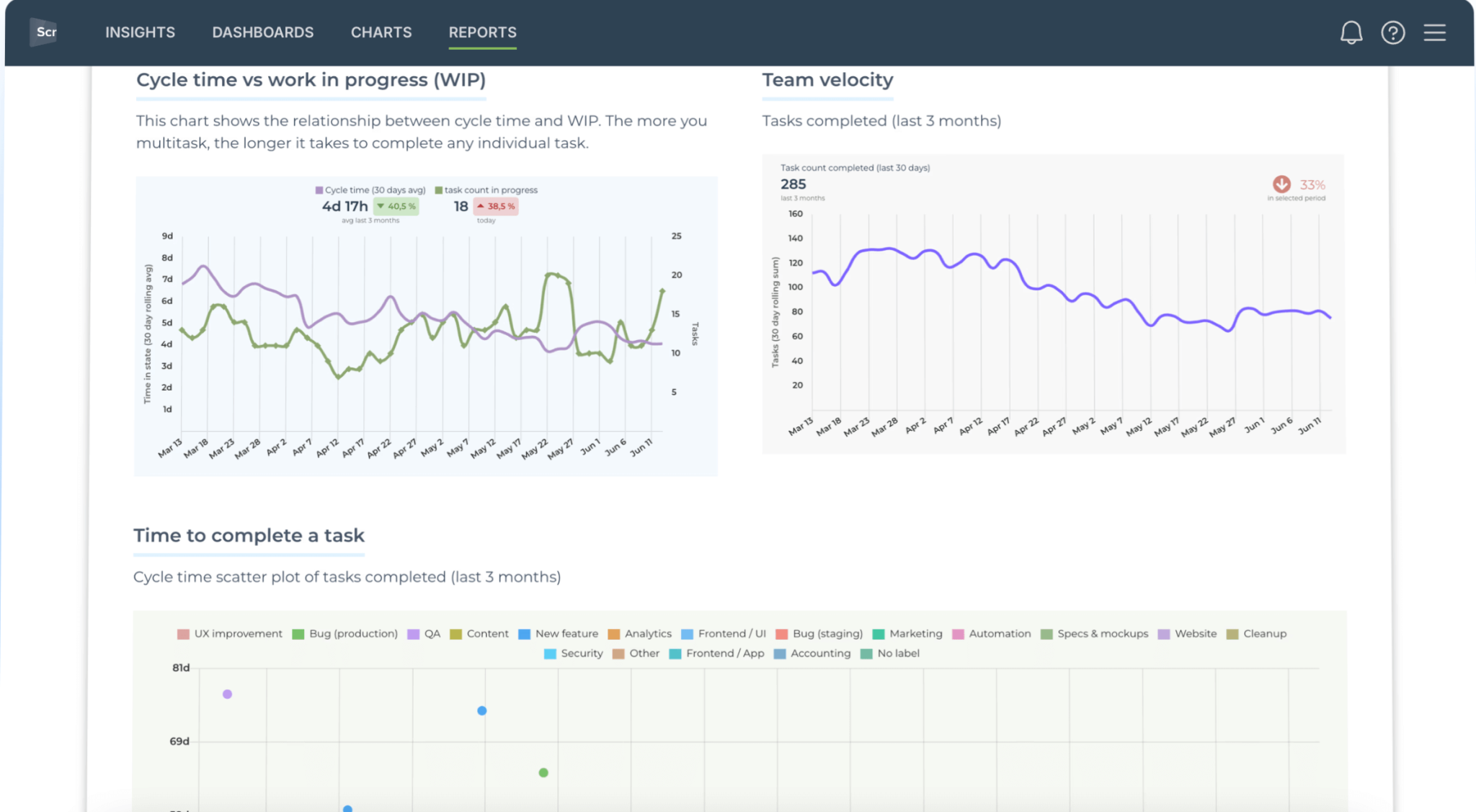Trello Reporting: All you need to know | Coupler.io Blog