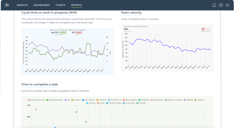 Trello Reporting: All you need to know | Coupler.io Blog