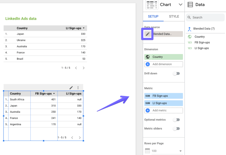 Looker Studio Blend Data - Explained with Examples | Coupler.io Blog