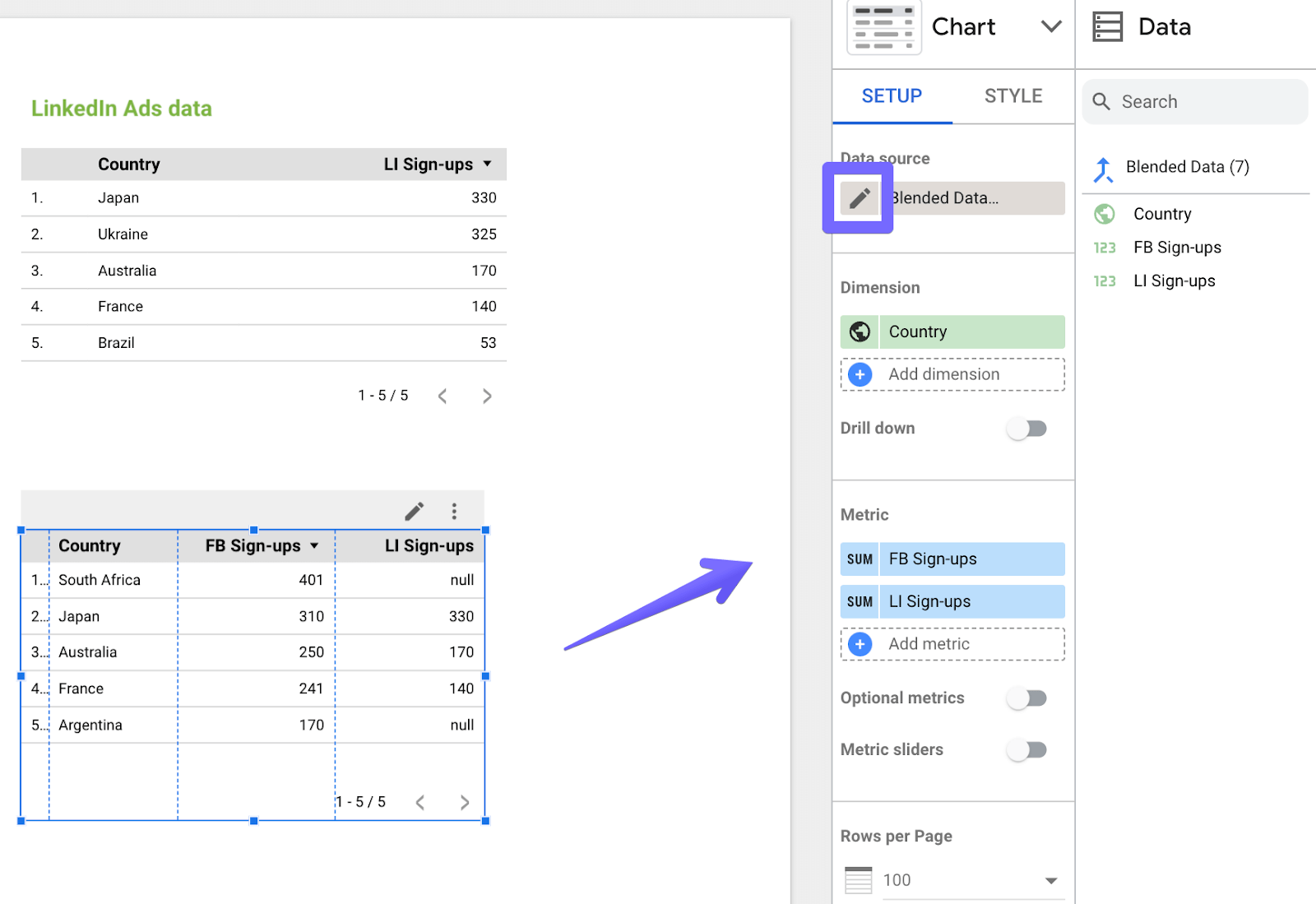 Looker Studio Blend Data - Explained with Examples | Coupler.io Blog