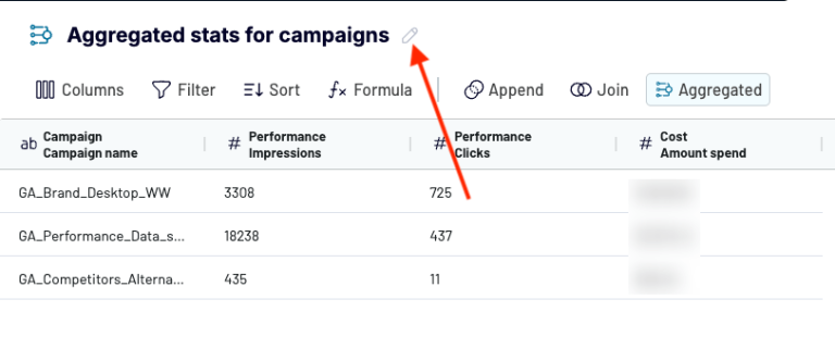 Data Aggregation Explained + Business Use Cases & Dashboards | Coupler ...
