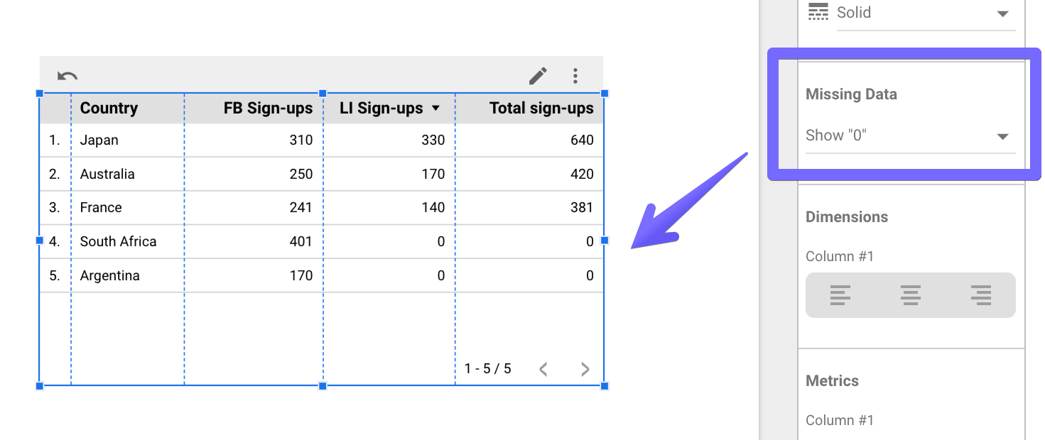 Looker Studio Blend Data - Explained with Examples | Coupler.io Blog