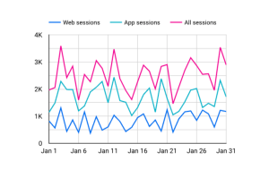 Looker Studio Blend Data - Explained with Examples | Coupler.io Blog