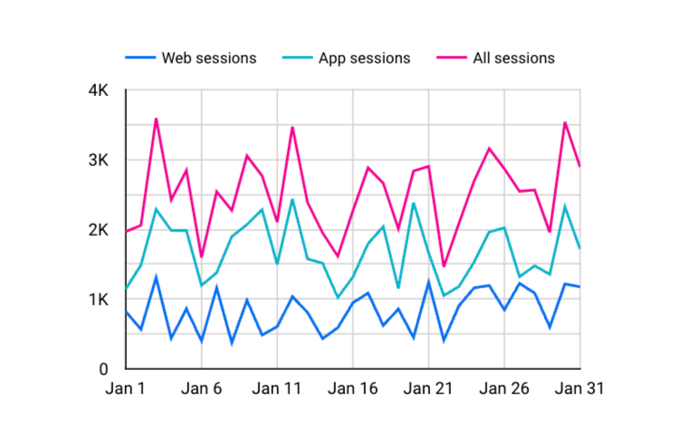 Looker Studio Blend Data - Explained with Examples | Coupler.io Blog