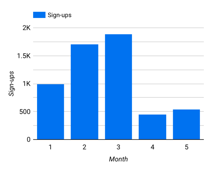 Looker Studio Blend Data - Explained with Examples | Coupler.io Blog