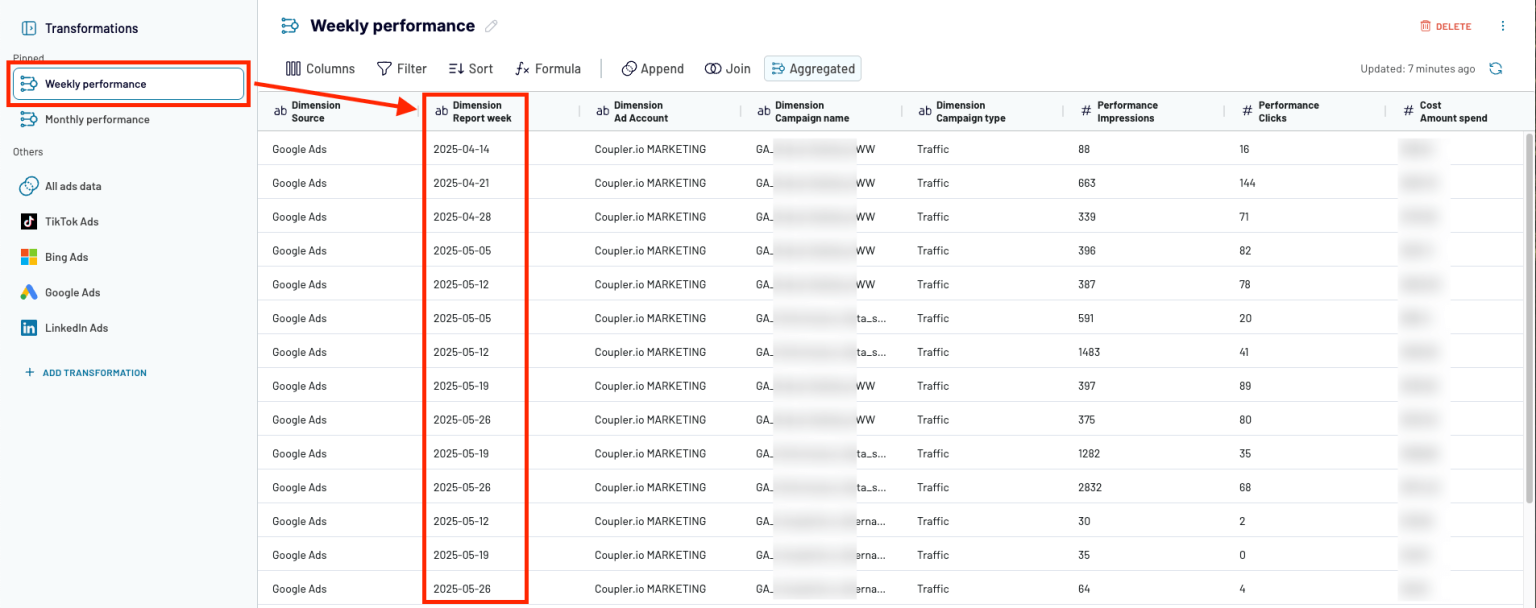 Data Aggregation Explained + Business Use Cases & Dashboards | Coupler ...