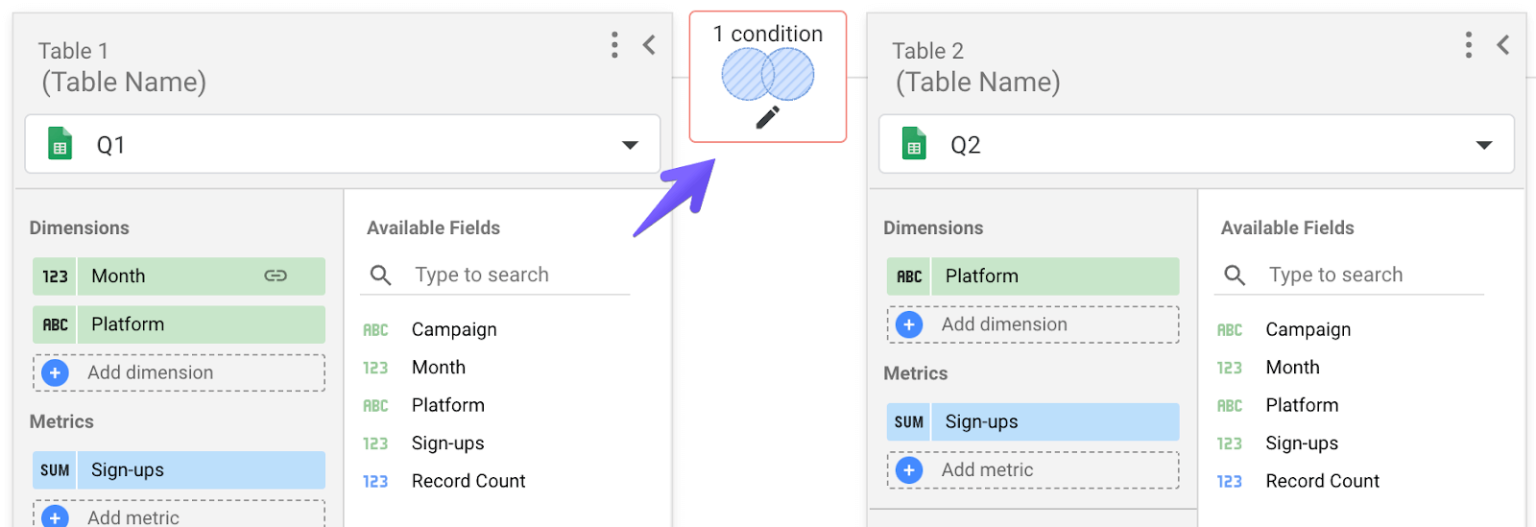 Looker Studio Blend Data - Explained with Examples | Coupler.io Blog
