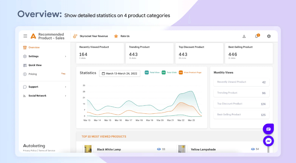 27 Shopify Integrations Fit for Any Business | Coupler.io Blog