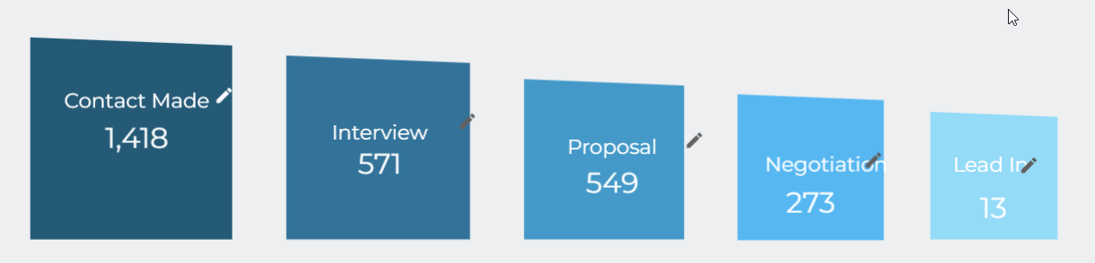 Looker Studio Funnel Visualization Tutorial + Examples | Coupler.io Blog