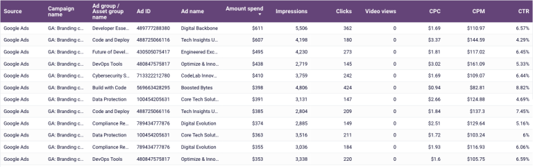 Data Aggregation Explained + Business Use Cases & Dashboards | Coupler ...