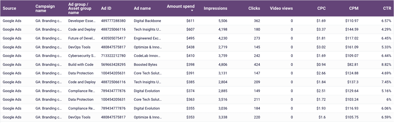 Data Aggregation Explained + Business Use Cases & Dashboards | Coupler ...