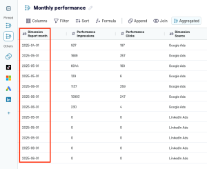 Data Aggregation Explained + Business Use Cases & Dashboards | Coupler ...