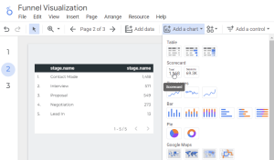 Looker Studio Funnel Visualization Tutorial + Examples | Coupler.io Blog