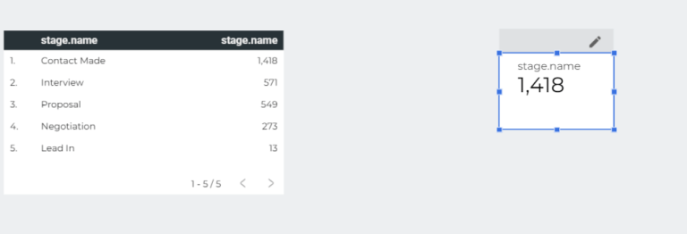 Looker Studio Funnel Visualization Tutorial + Examples | Coupler.io Blog