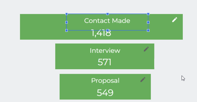 Looker Studio (Google Data Studio) Funnel Visualization | Coupler.io Blog