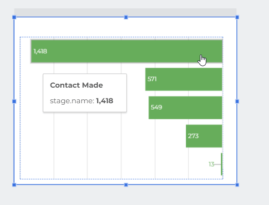 Looker Studio (Google Data Studio) Funnel Visualization | Coupler.io Blog
