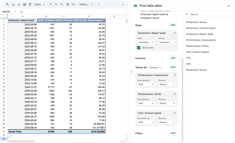 Data Aggregation Explained + Business Use Cases & Dashboards | Coupler ...