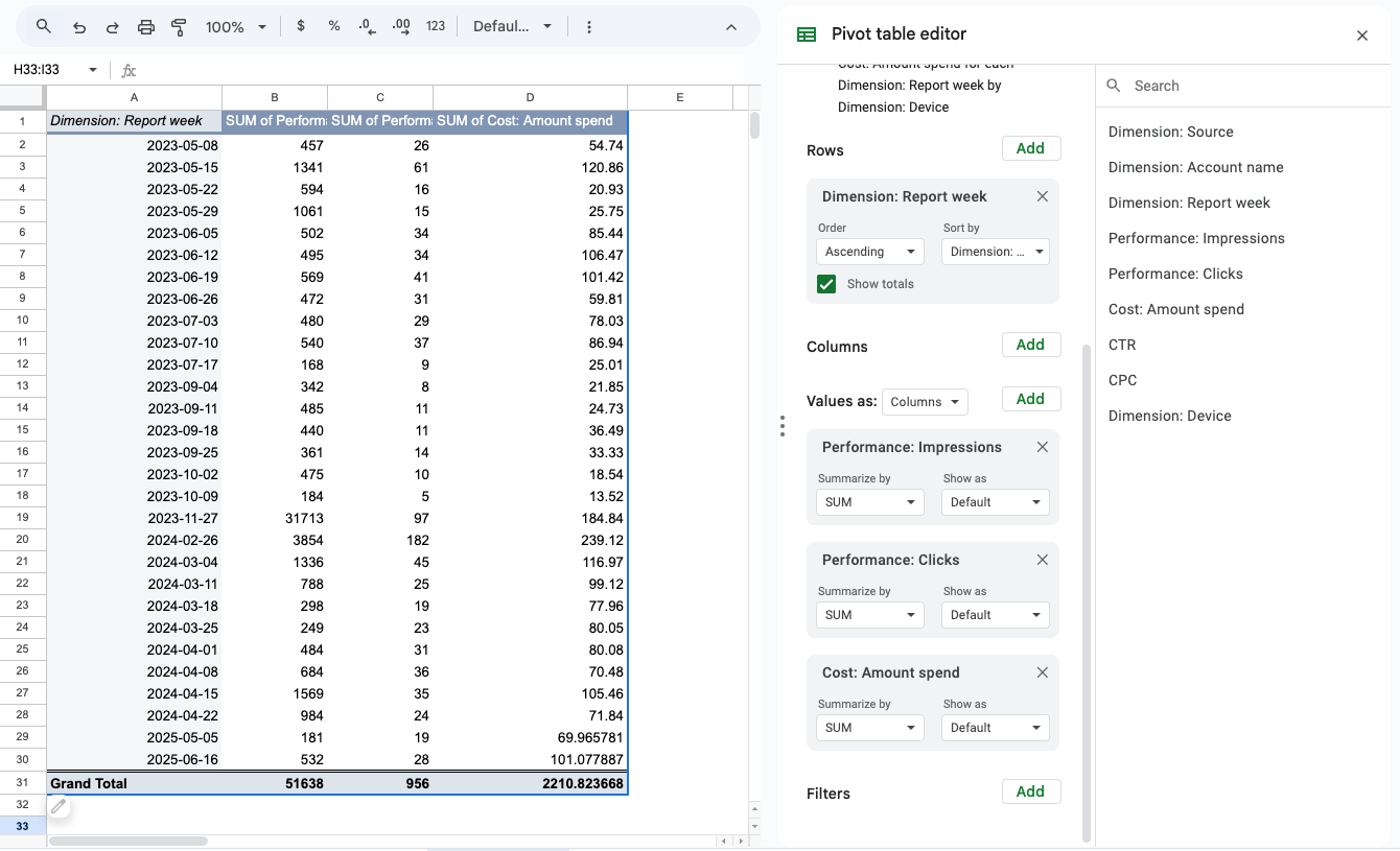 Data Aggregation Explained + Business Use Cases & Dashboards | Coupler ...