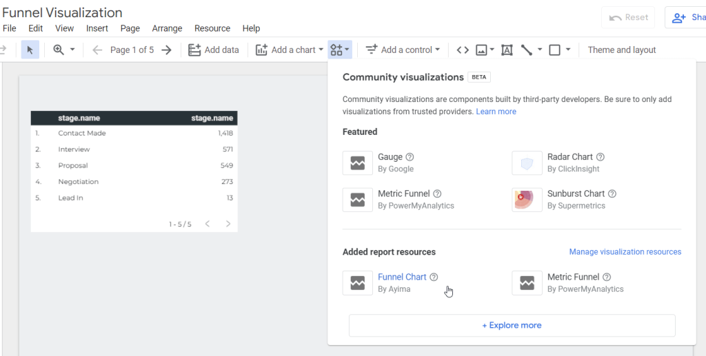 Looker Studio (Google Data Studio) Funnel Visualization | Coupler.io Blog