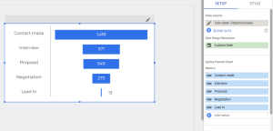 Looker Studio Funnel Visualization Tutorial + Examples | Coupler.io Blog