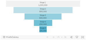 Looker Studio (Google Data Studio) Funnel Visualization | Coupler.io Blog