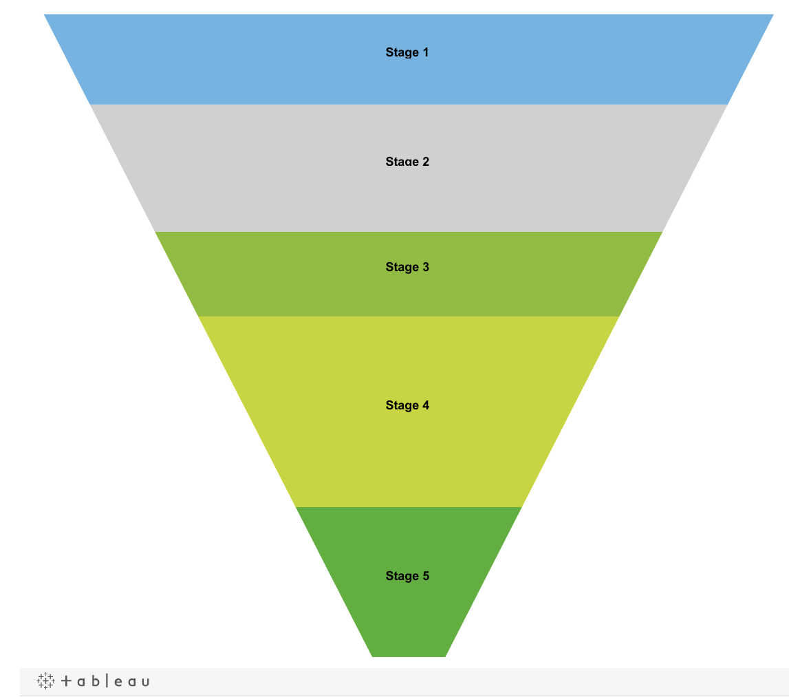Looker Studio (Google Data Studio) Funnel Visualization | Coupler.io Blog