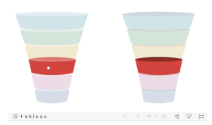 Looker Studio (Google Data Studio) Funnel Visualization | Coupler.io Blog