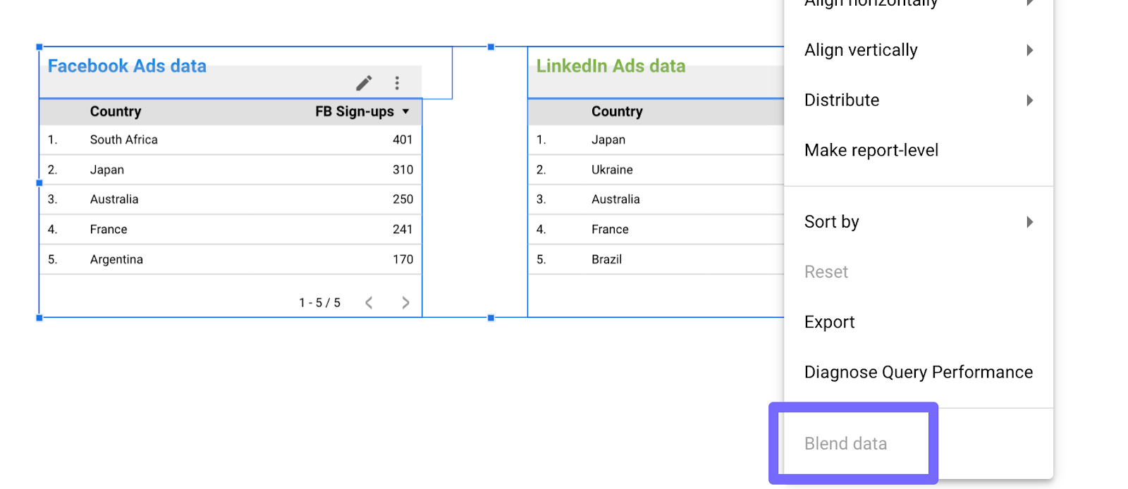 Looker Studio Blend Data - Explained with Examples | Coupler.io Blog