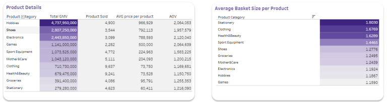 A Guide to Ecommerce Reporting | Coupler.io Blog