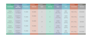 What is Dynamic Reporting and How to Use it | Coupler.io Blog