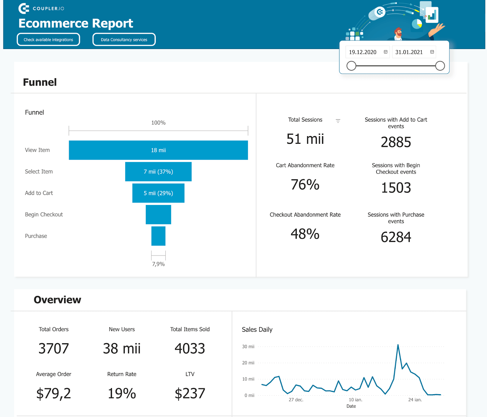 Omnichannel Reporting for 360 View of Marketing & Sales Data | Coupler ...