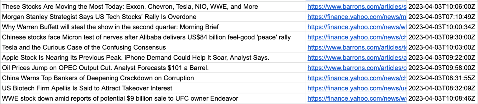 How to Import Yahoo Finance Data into Google Sheets? | Coupler.io blog