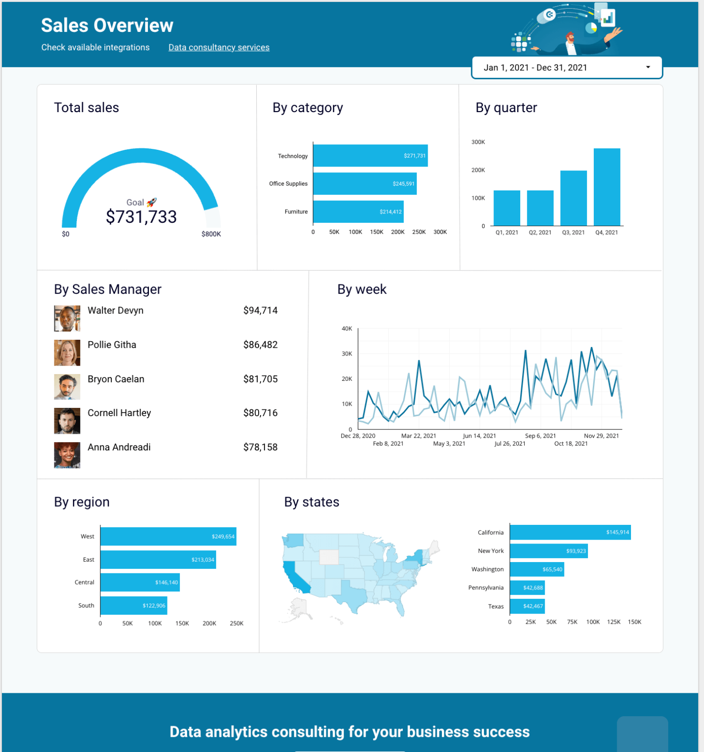 Connect Google Sheets to Looker Studio (Google Data Studio) | Coupler ...