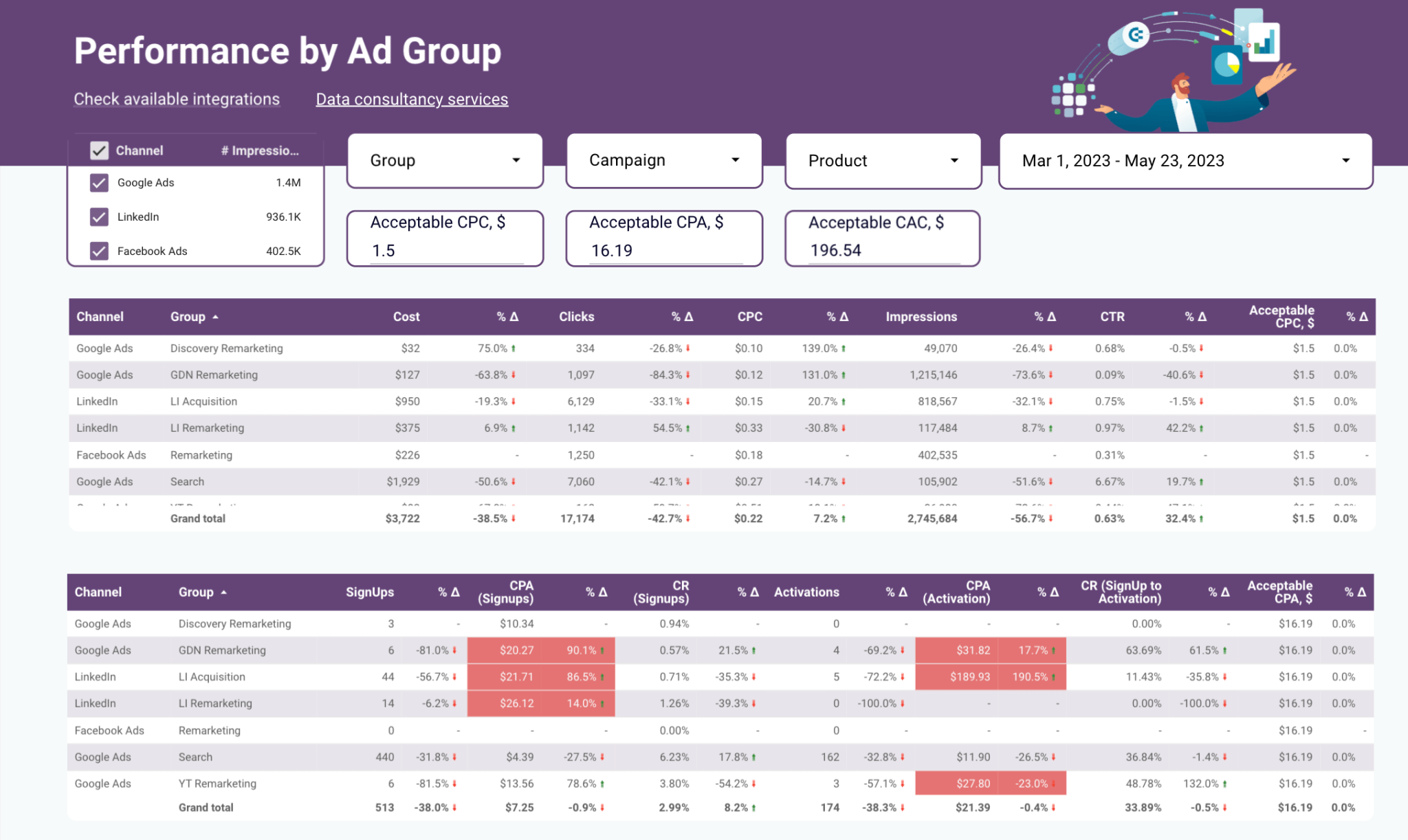 How to connect Mailchimp to Looker Studio (Google Data Studio ...