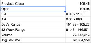 How to Import Yahoo Finance Data into Google Sheets? | Coupler.io blog
