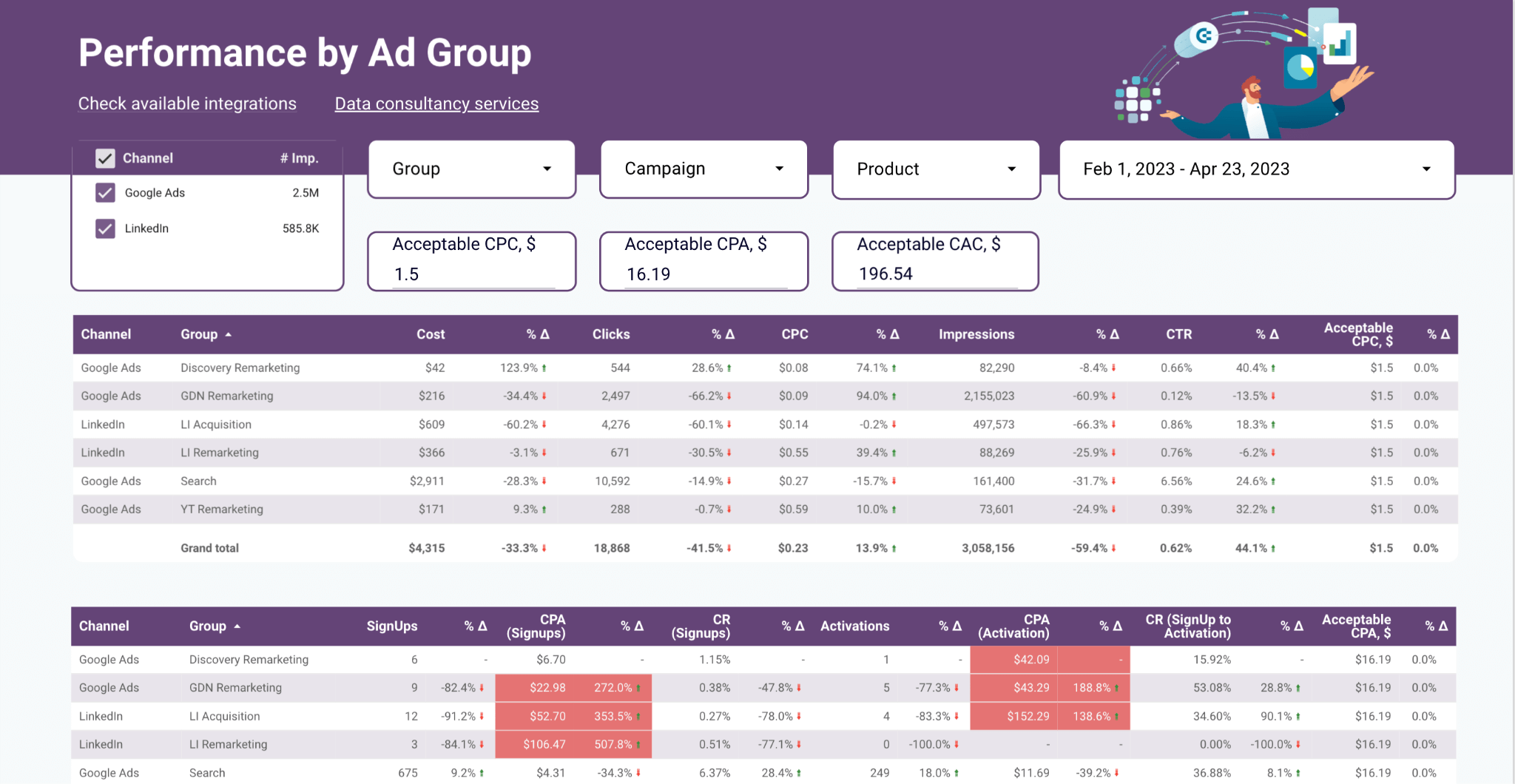 How to Connect GA4 with Looker Studio (Google Data Studio) - Complete Guide