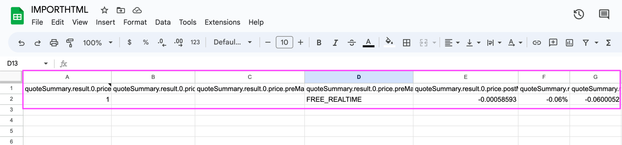 How to Import Yahoo Finance Data into Google Sheets? | Coupler.io blog