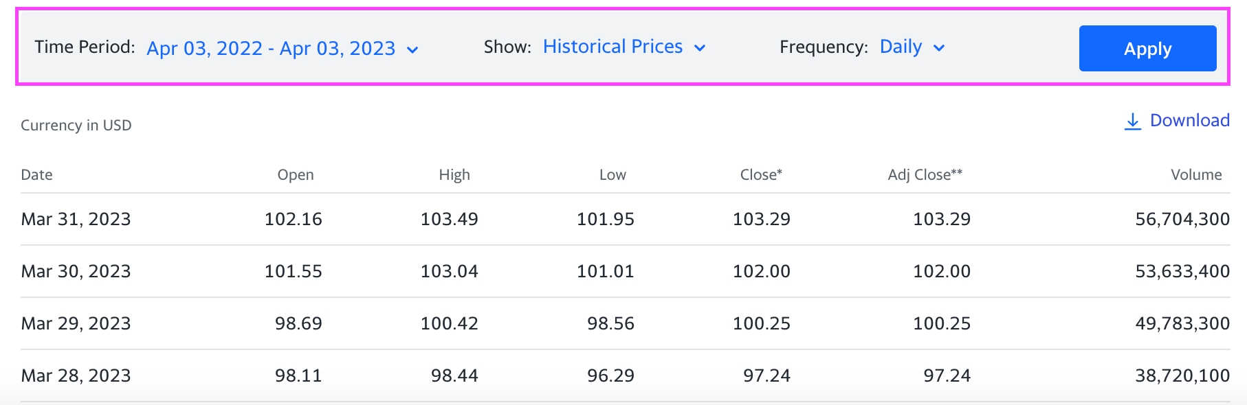 How to Import Yahoo Finance Data into Google Sheets? | Coupler.io blog