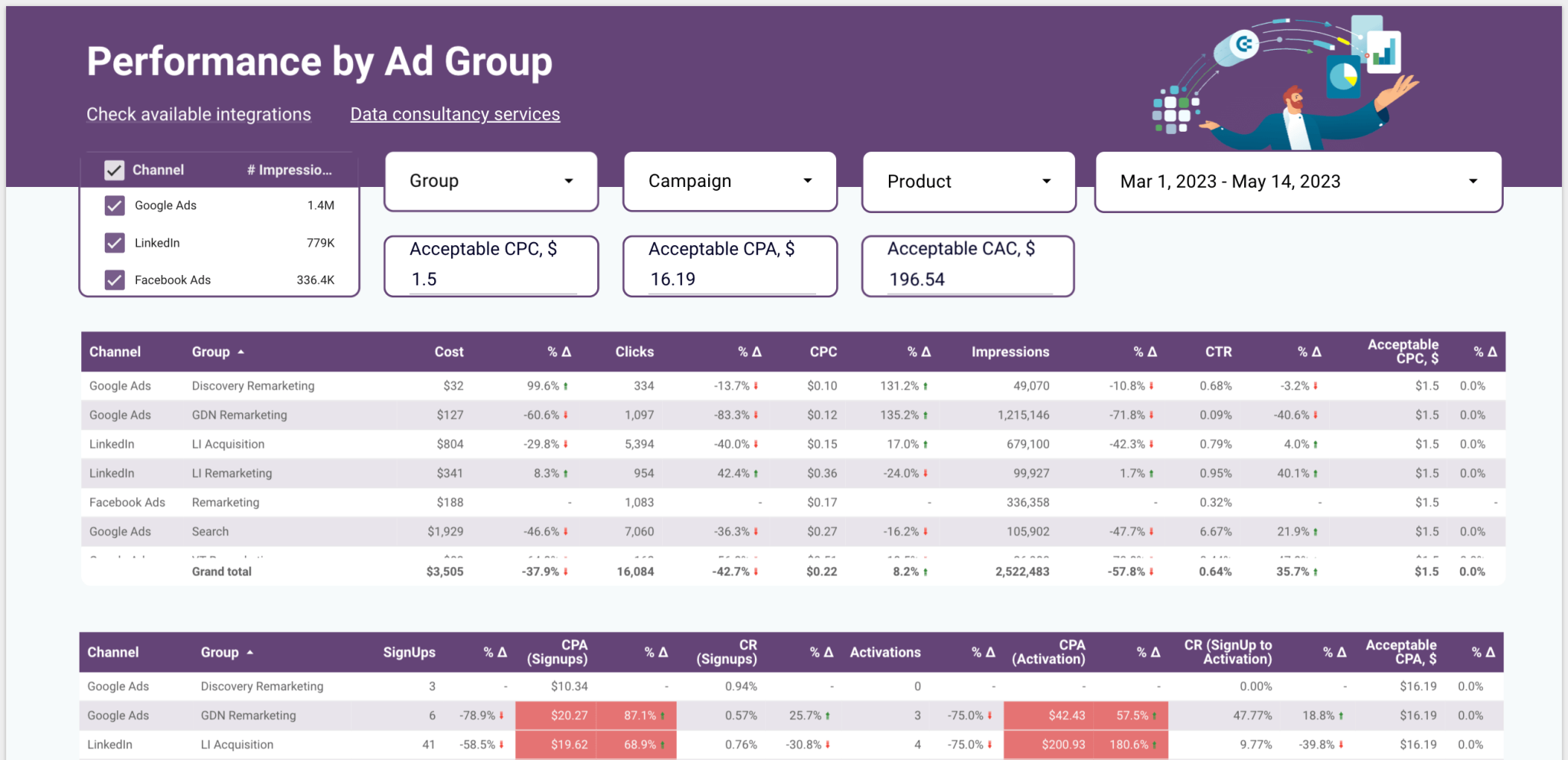 Coupler.io 2.0: Get Even More out of Your Data | Coupler.io blog