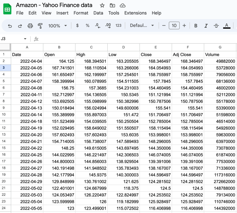 How to Import Yahoo Finance Data into Google Sheets? | Coupler.io blog