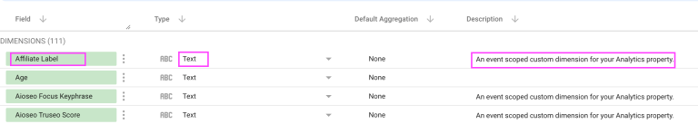 How to Connect GA4 with Looker Studio (Google Data Studio) | Coupler.io ...