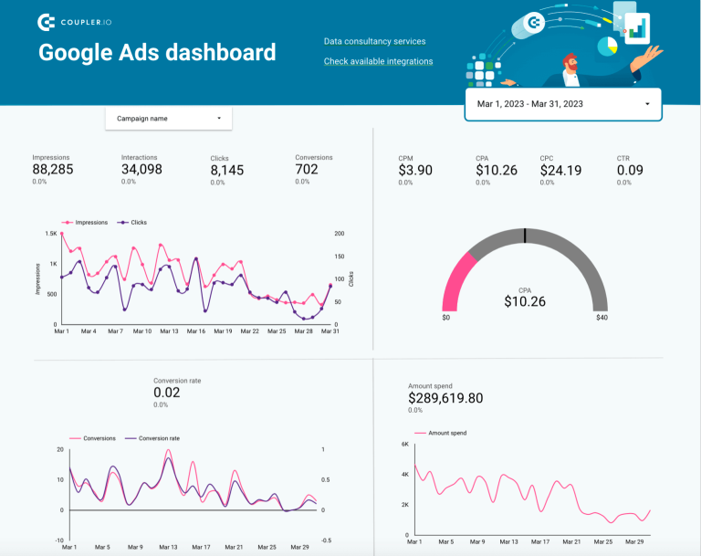 Top 10 Google Ads Metrics to Track | Coupler.io Blog