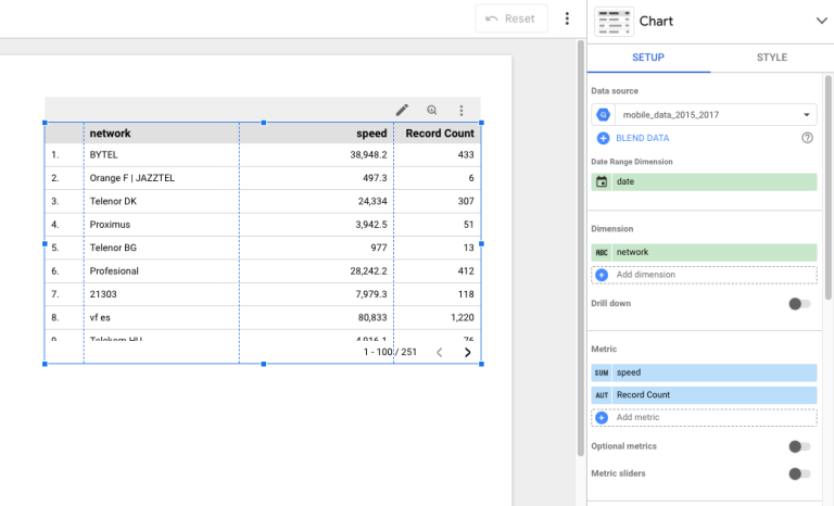 How to Connect BigQuery to Looker Studio (Google Data Studio) | Coupler ...