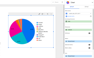 Cómo conectar BigQuery a Looker Studio (Google Data Studio)