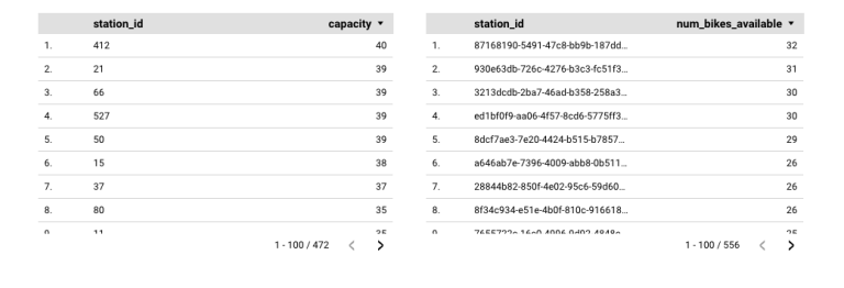 How to Connect BigQuery to Looker Studio (Google Data Studio) | Coupler ...